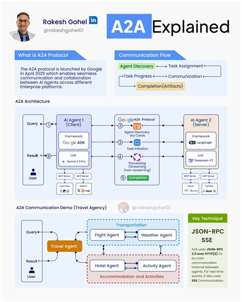 agent to agent communication faces a big bottleneck in ai agents this