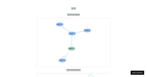vis network forked codesandbox