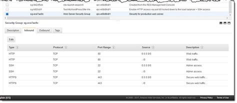 Understanding Network Access Control Lists And Security Groups In Aws