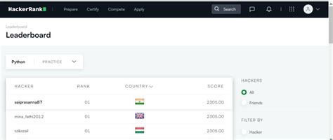 Sai Prasanna Kondepudi On Linkedin Python Coding Hackerrank