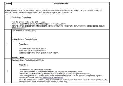No Communication With The ABS Module My ABS Light Came On Took