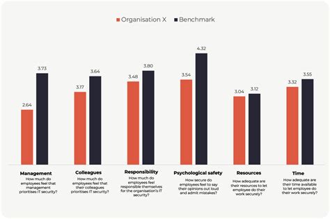 Security Culture Cyberpilot
