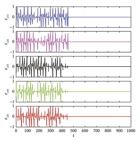 Synchronization Error Dynamics Of Single State Gap Junction Coupled Download Scientific Diagram