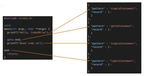 create custom coverity checkers with codexm
