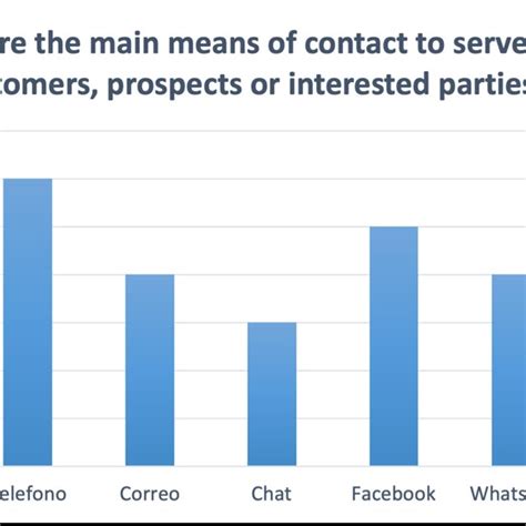 Screenshot Of The Web Based User Interface For Hotel Staff Source