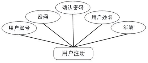 【毕业设计】基于java的springboot乐校园二手书交易管理系统源代码论文）二手图书交易系统数据库关系图 Csdn博客