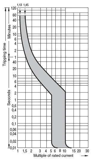 Entek Electric MCB Tripping Characteristics