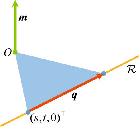 Plücker Parameterization Of The Ray A Ray Can Be Represented By Its