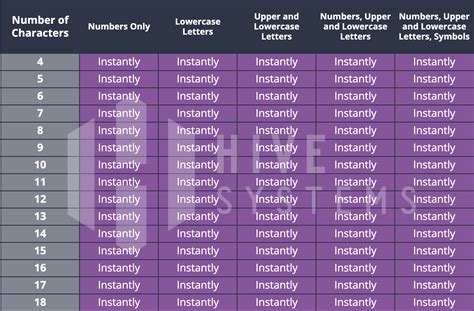 Are Your Passwords In The Green