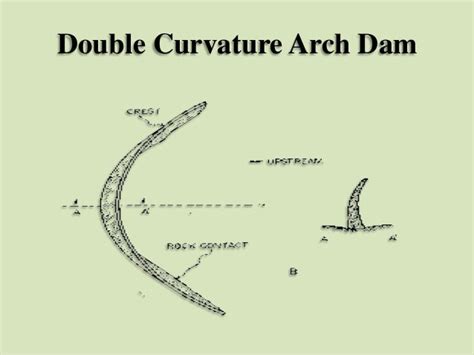 Arch And Buttress Dams
