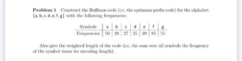Solved Problem Construct The Huffman Code I E The Chegg