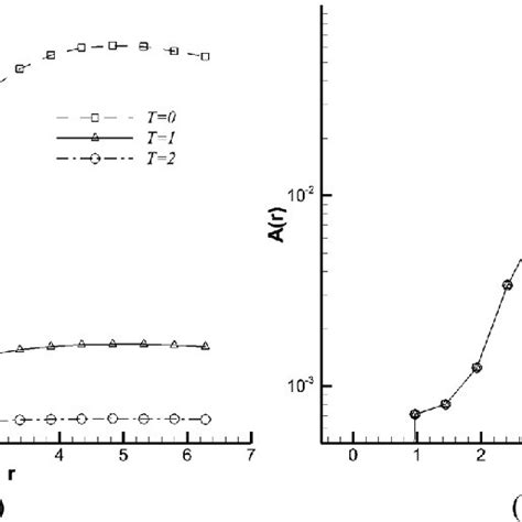 Time Evolution Of Hemispherical Surface Average And Coefficient Of Download Scientific Diagram