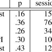 Usability Evaluation Data Sets Download Scientific Diagram