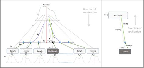 Figure 5 From Why Is It Difficult To Understand Statistical Inference Figure 5 From Why Is It Difficult To Understand Statistical Inference