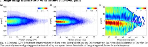 Figure 1 From Single Image Measurement Of An Isolated Attosecond Pulse Semantic Scholar