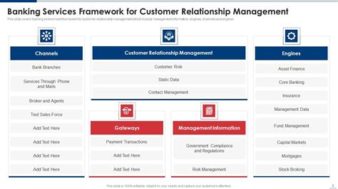 banking services framework ppt powerpoint presentation complete deck
