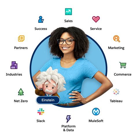 Salesforce Platform Development Techniques Salesforce Trailhead