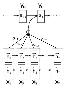 GitHub Leitro Simplest Seq2seq The Simplest Seq2seq Implementation Based On Encoder Decoder
