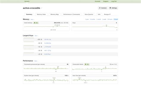 Building A Url Shortener With Nodejs And Redis Codeforgeek