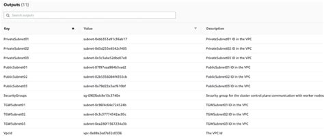 deploying simple application to eks on fargate dev community