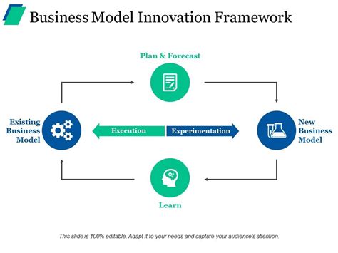 Business Model Innovation Framework Ppt Visual Aids Styles Powerpoint Slide Templates Download