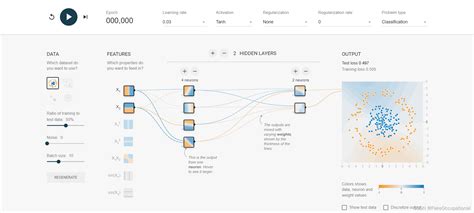 神经网络游戏场01:tensorflow Playground源码查看 Csdn博客 神经网络游戏场01:tensorflow Playground源码查看 Csdn博客