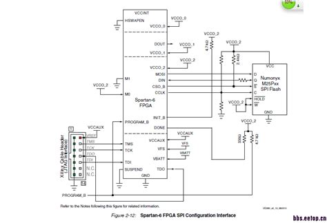 关于xilinx Fpga的spi模式加载求救 微波eda网