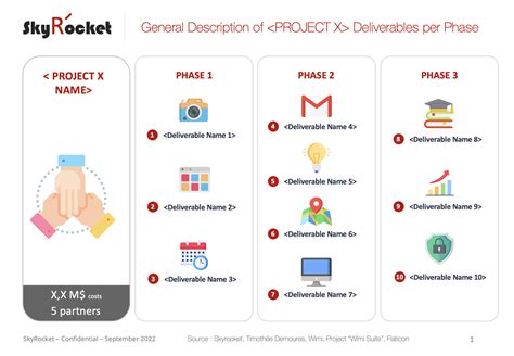 Project Deliverables Presentation Template Deck Eloquens
