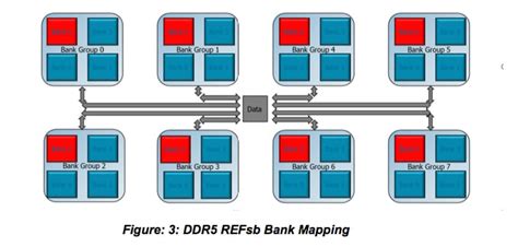 Micron Begins Sampling Ddr5 Rdimms