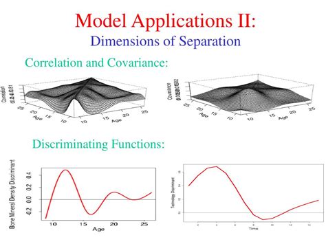 Ppt Clustering Functional Data Methods And Applications Powerpoint