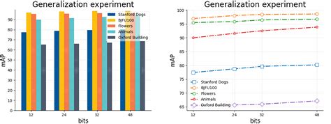 Multi Fusnet Fusion Mapping Of Features For Fine Grained Image
