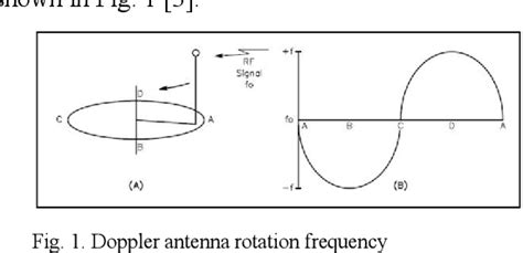 Figure 1 From Bit Pair Recoding Algorithm For Digital Filter Design In