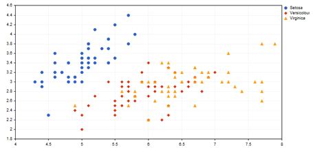 Visualize This Mql5 Graphics Library Similar To Plot Of R Language Mql5 Articles