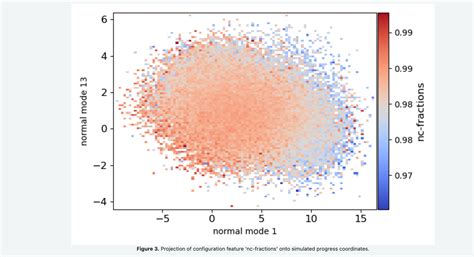 Cryptic Pocket Detection Tutorial Exposons Analysis Of Beta Lactamase Mixed Solvent — Suites
