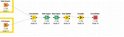 use excel writer but got 2 worksheets instead of 1 knime analytics platform knime