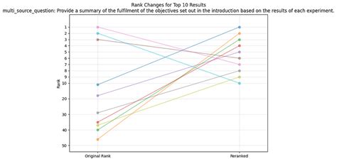 reranking using huggingface transformers for optimizing retrieval in