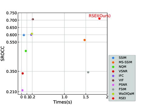 mean running time seconds of all 150 samples for different algorithms