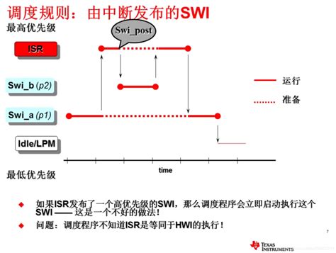 Sysbios 软件中断sysbios软件中断 Csdn博客 Sysbios 软件中断sysbios软件中断 Csdn博客