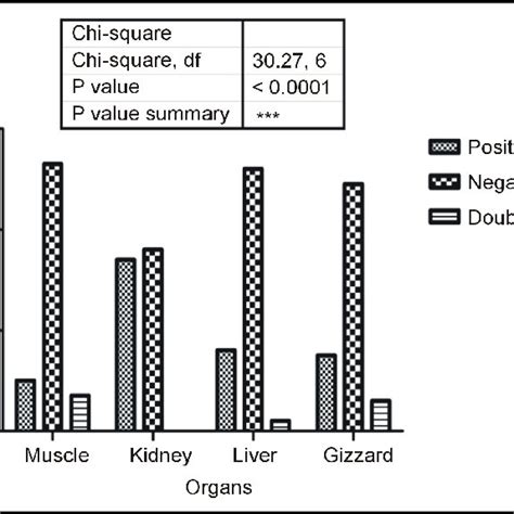 Antimicrobial Residues In Commercial Poultry Download Scientific Diagram