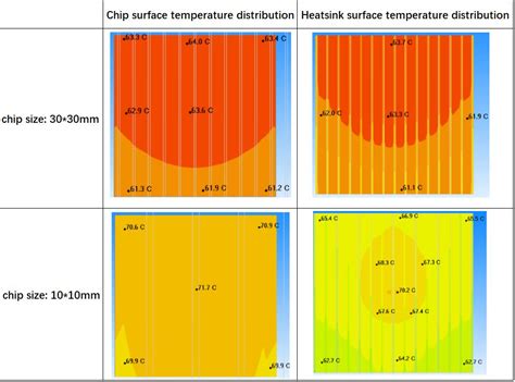 Heatsink Design Optimization