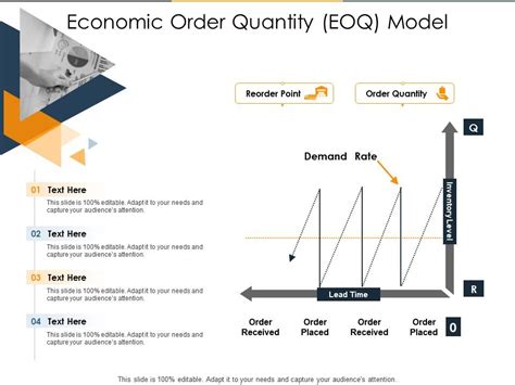 Economic Order Quantity Eoq Model Supply Chain Inventory Optimization