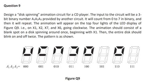 Solved Question 9 Design A Disk Spinning Animation Circuit