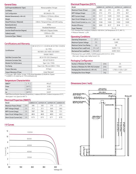 Pv Module Datasheet Rikesh Mathew