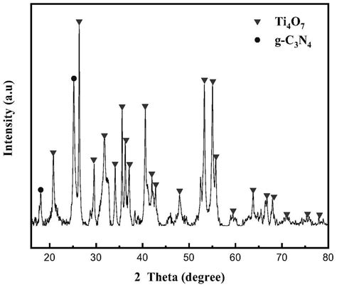 Preparation Method Of G C3n4 Ti4o7 Composite Nano Material And Application Of Same In