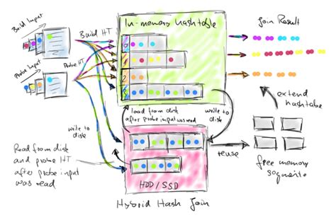 Flink中的join解析 Mrhook的时光机
