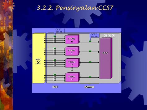 Ppt Transcoding And Rate Adaption Unit Trau Powerpoint Presentation Id4369042