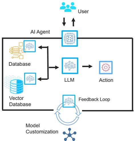What Is Agentic Ai Agentic Ai Overview Cadence