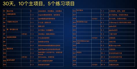 10个项目实战，30天学会爬虫，这个学习路线绝了！ 轻识