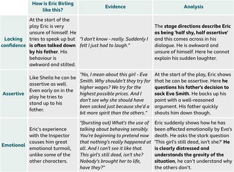 Eric Birling Point Evidence Analysis An Inspector Calls