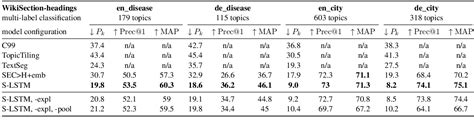 Figure 1 From A Joint Model For Document Segmentation And Segment